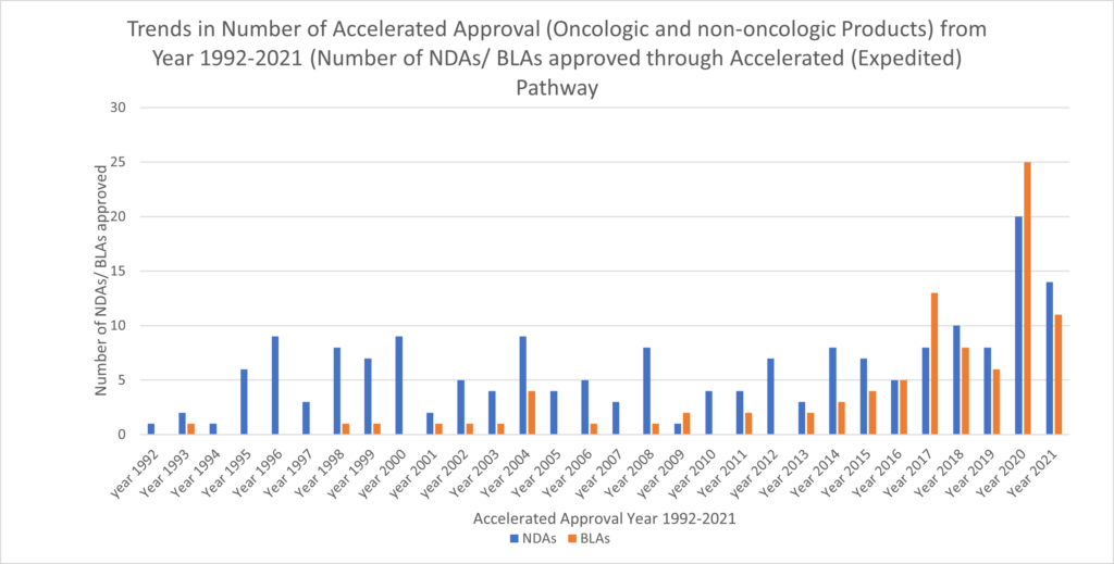 Illuminating FDA's 2023 BLA Approvals: A Comparative Analysis