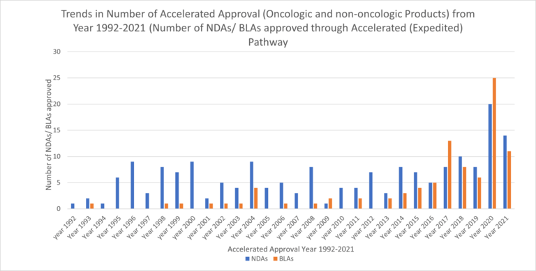 Illuminating FDA's 2023 BLA Approvals: A Comparative Analysis
